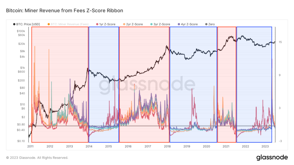Miner Revenue from Fees Z-Score Ribbonとは？オンチェーン指標の意味を日本語で解説！ – ビットコインを ...